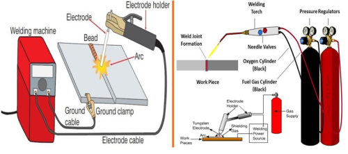 Las Karbit - Cepat, Instan, Tapi Kuat Nggak Sih?